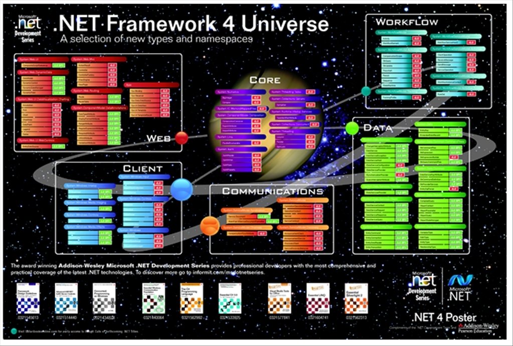 What Is Net Framework With Example Www vrogue co