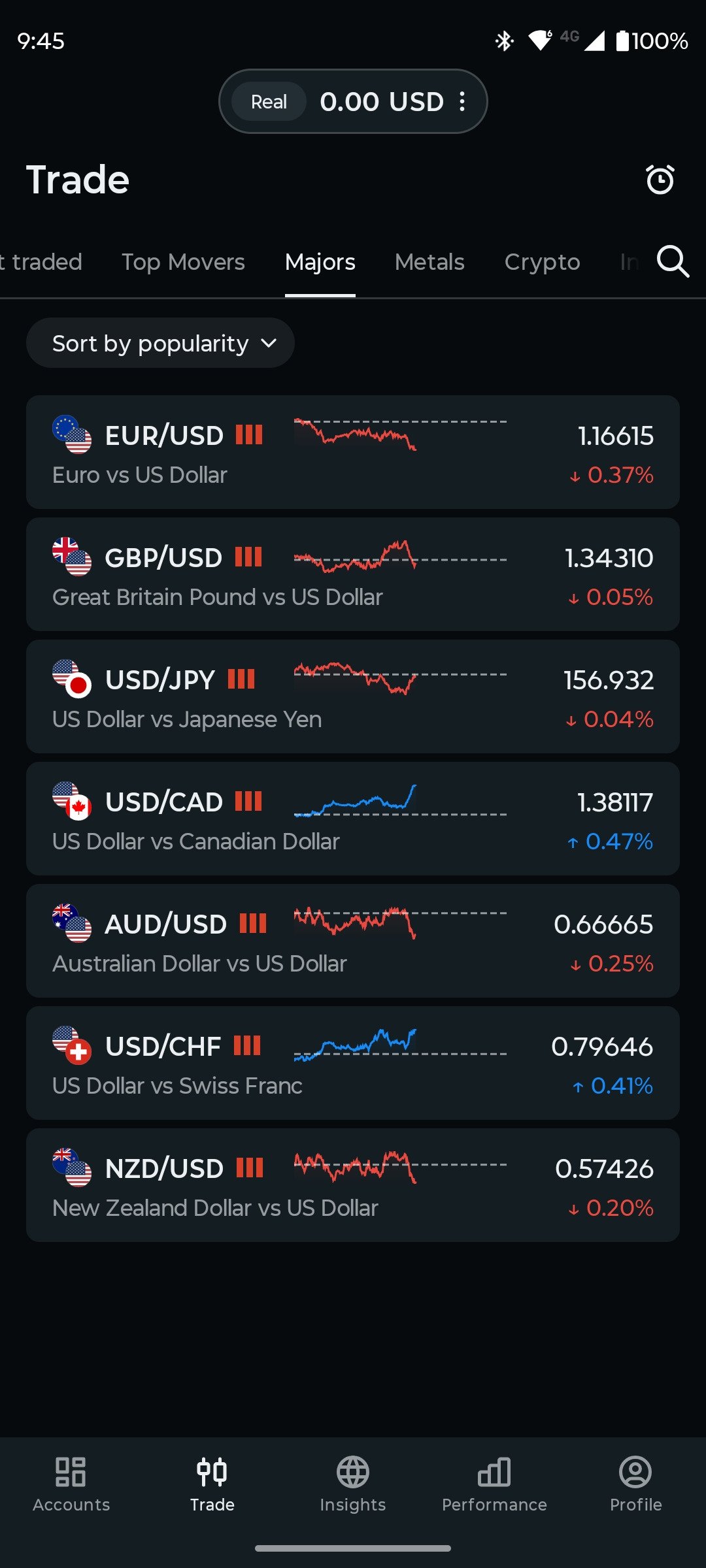 Exness Trade APK Download for Android Free